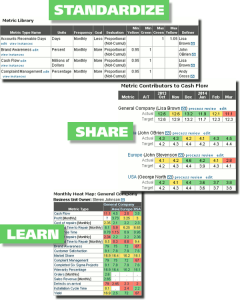 Scorecard Features – PlanBase Inc